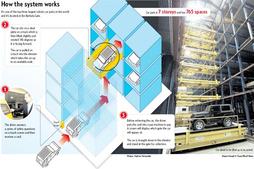 Robotic Car Parking: Solution to Parking Woes | Robotic Parking ...