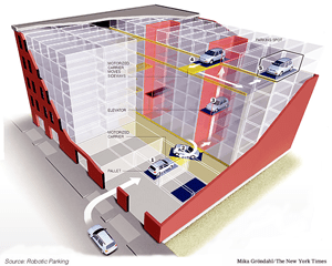 Space-Age Garages That Save Space - Robotic Parking Systems