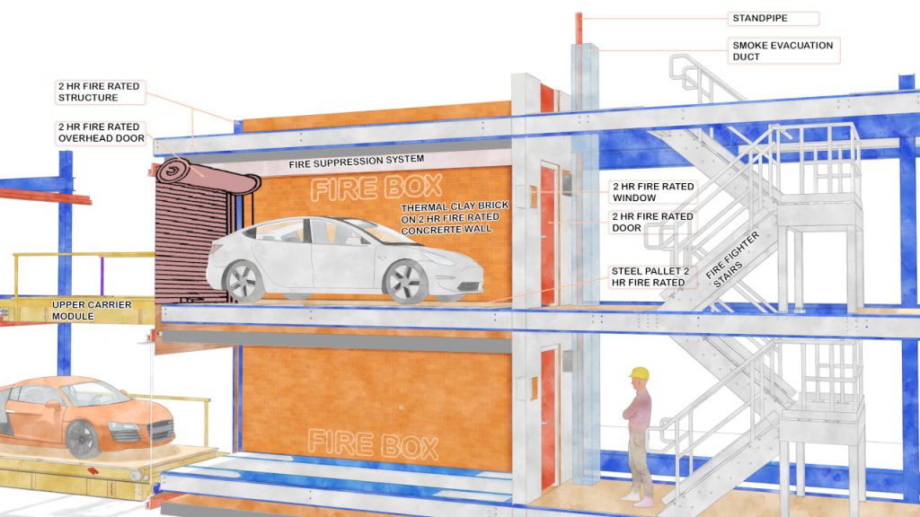 Revolutionary Fire Safety | Robotic Parking | Automatic Parking ...