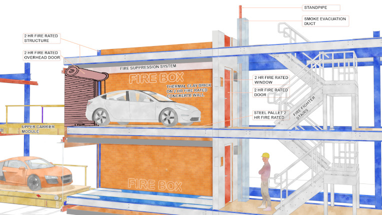 Robotic Parking Systems The Best Choice for Reliable Parking Part 1 ...