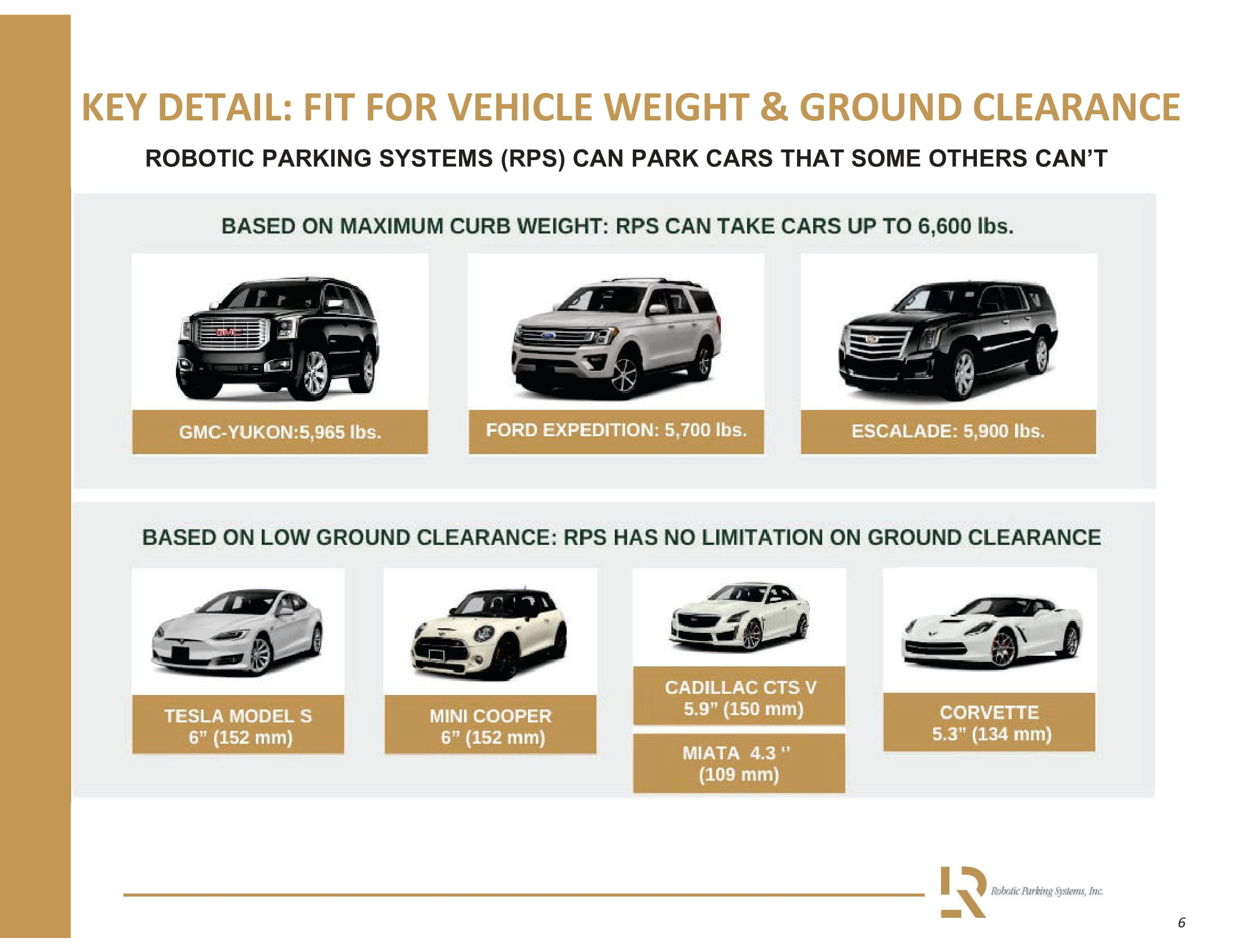 Handles a Wide Range of Vehicles | Robotic Parking | Automatic Parking ...